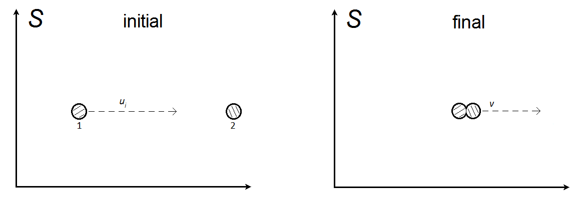 Solved Consider a collision in the moving frame between two | Chegg.com