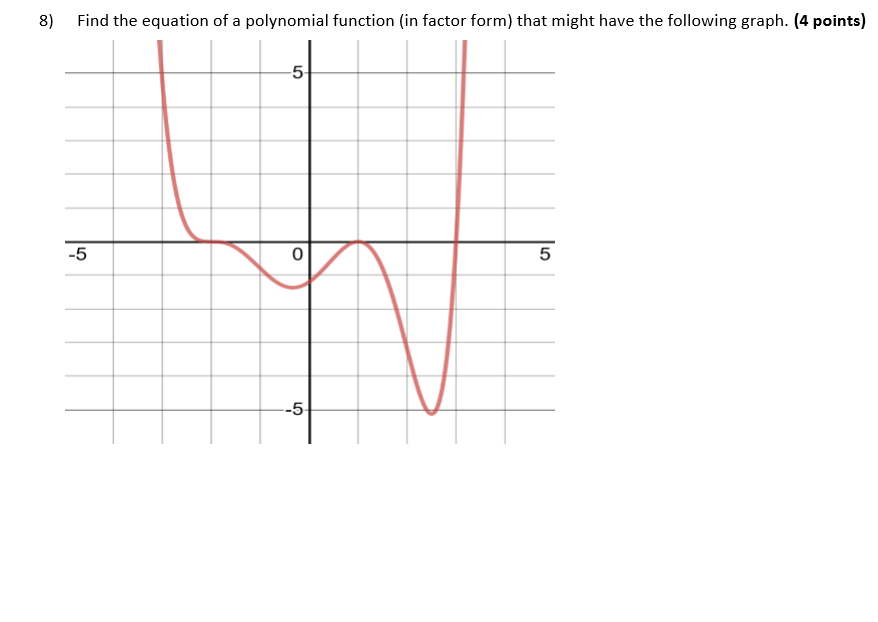 Solved 8) Find the equation of a polynomial function (in | Chegg.com