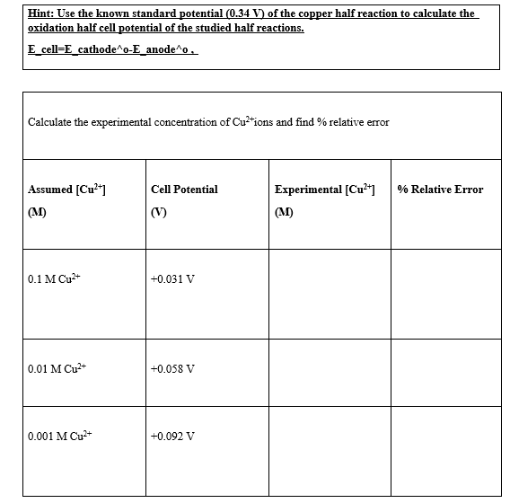 Solved Hint: Use the known standard potential (0.34 V) of | Chegg.com