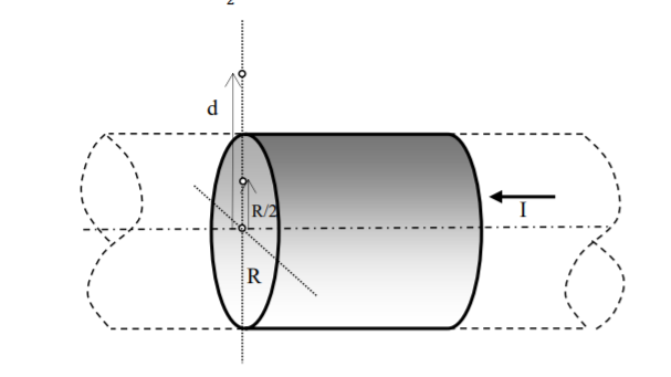 Solved Consider a long solid cylindrical conductor of radius | Chegg.com