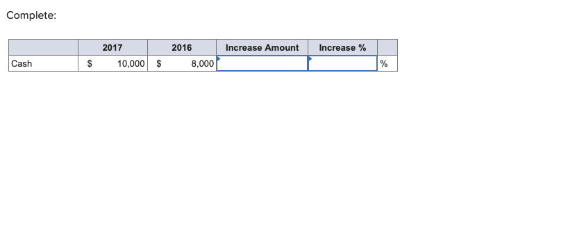 Solved Complete: Increase Amount Increase % 2017 10,000 2016 | Chegg.com