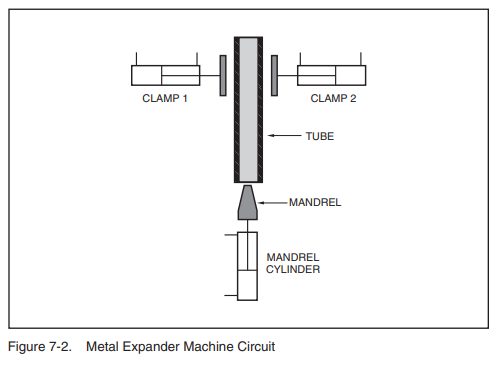 Solved 1. Design and draw a hydraulic control circuit to | Chegg.com