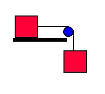 Solved The figure shows a horizontal Atwood's Machine, where | Chegg.com
