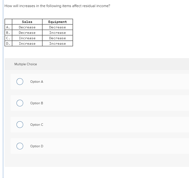 Solved How Will Increases In The Following Items Affect Chegg