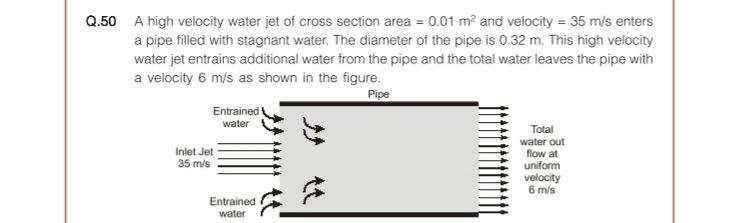 Solved Q.50 A high velocity water jet of cross section area | Chegg.com