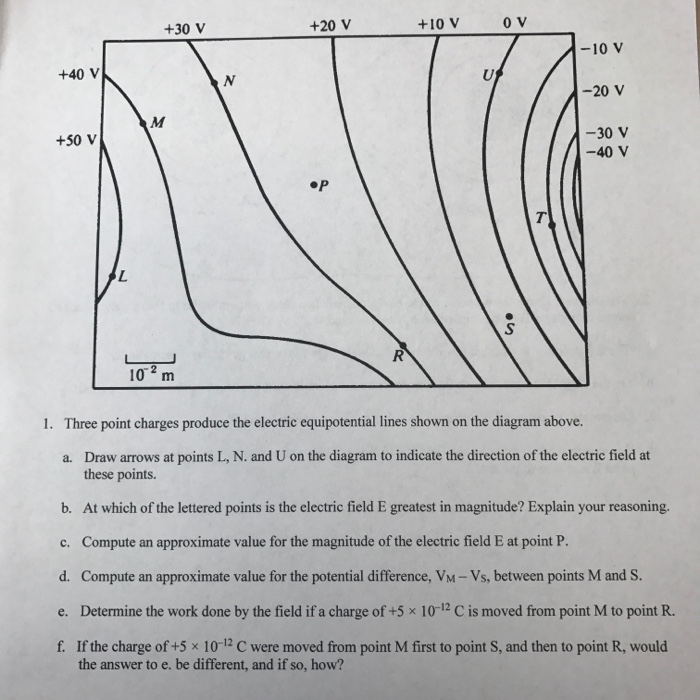 Solved Three point charges produce the electric | Chegg.com