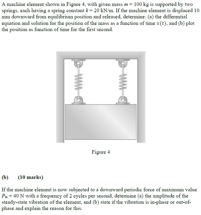 Solved A machine element shown in Figure 4, with given mass | Chegg.com