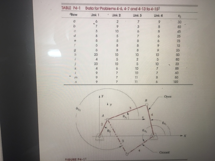 Solved TABLE P4-1Dala for Problems 4-6, 4-7 and 4-13 to | Chegg.com