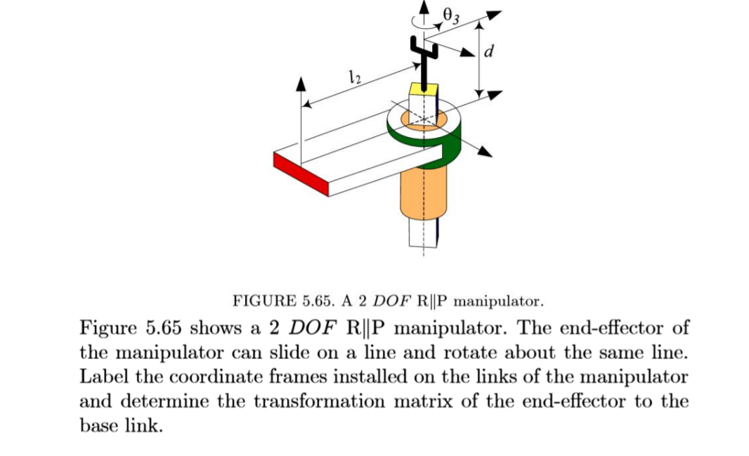 Solved FIGURE 5.65. A 2 DOF RP manipulator. Figure 5.65 | Chegg.com