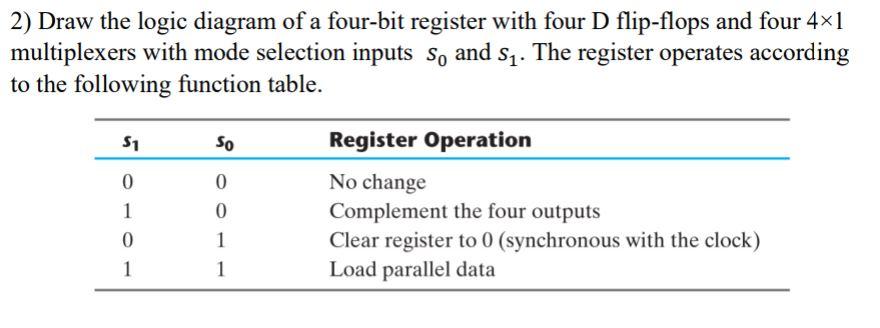 Solved 2) Draw the logic diagram of a four-bit register with | Chegg.com