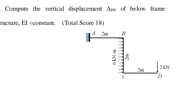 Compute The Vertical Displacement Δdv of Below