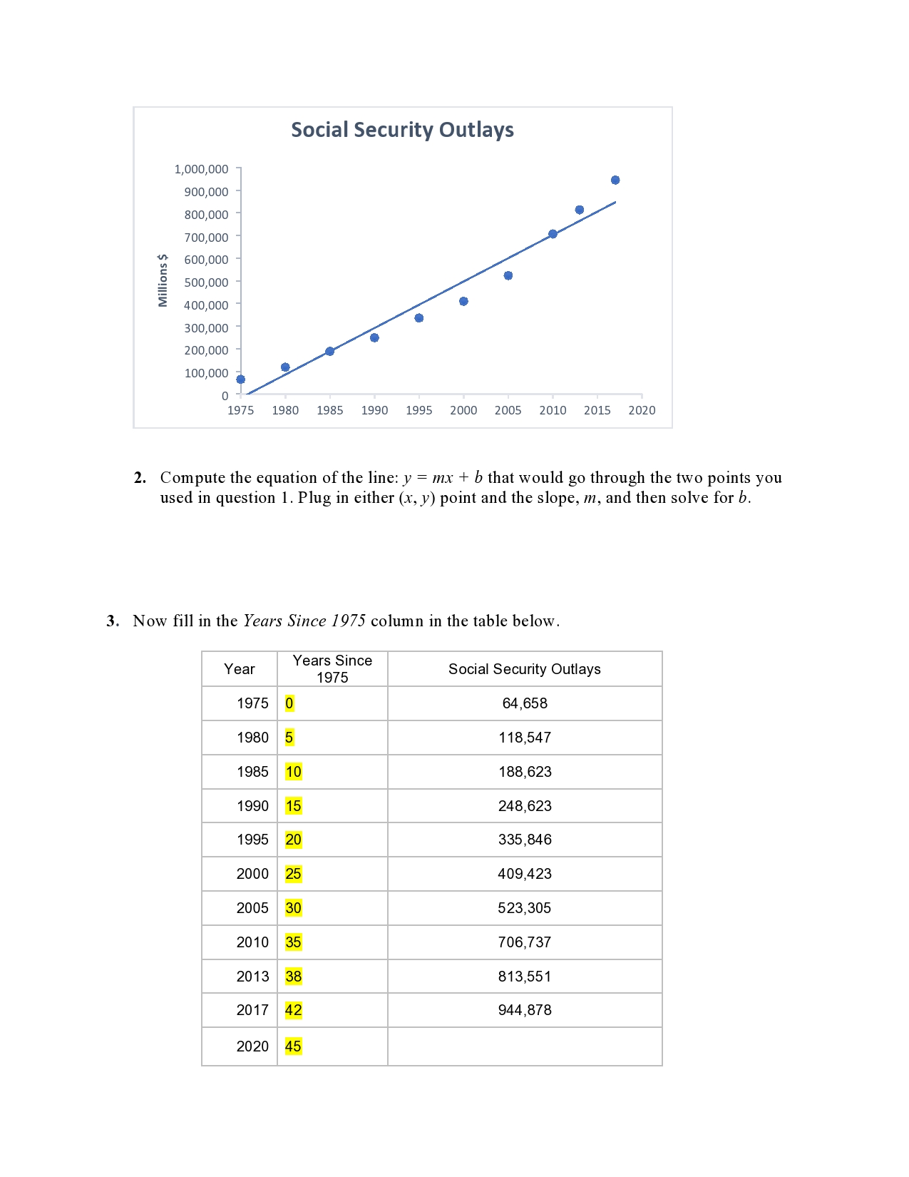 Solved Guided Practice Activity #2 - Social Security The | Chegg.com