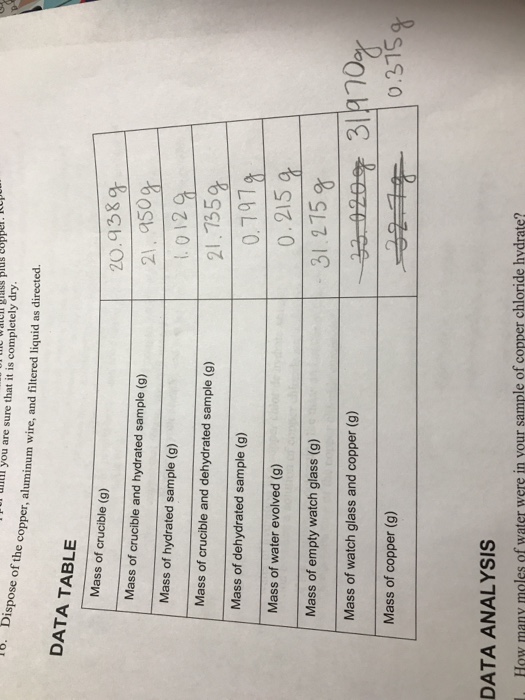 Solved The general formula for the compound is CuxCly. zH2O. | Chegg.com
