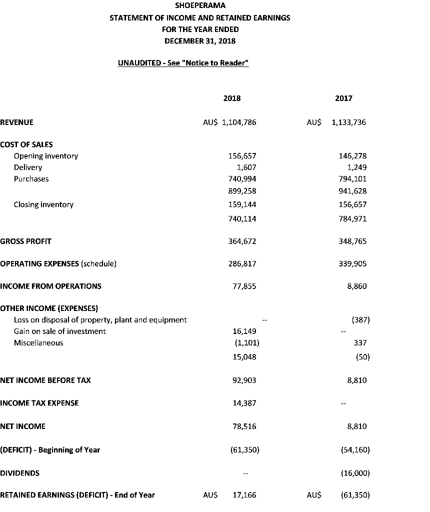 Information to be reviewed: Financial statements for | Chegg.com