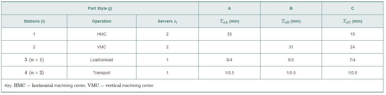 An automated manufacturing system consists of four | Chegg.com
