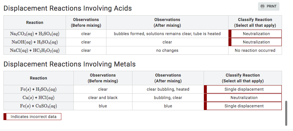 Solved Displacement Reactions Involving Acids Displacement | Chegg.com