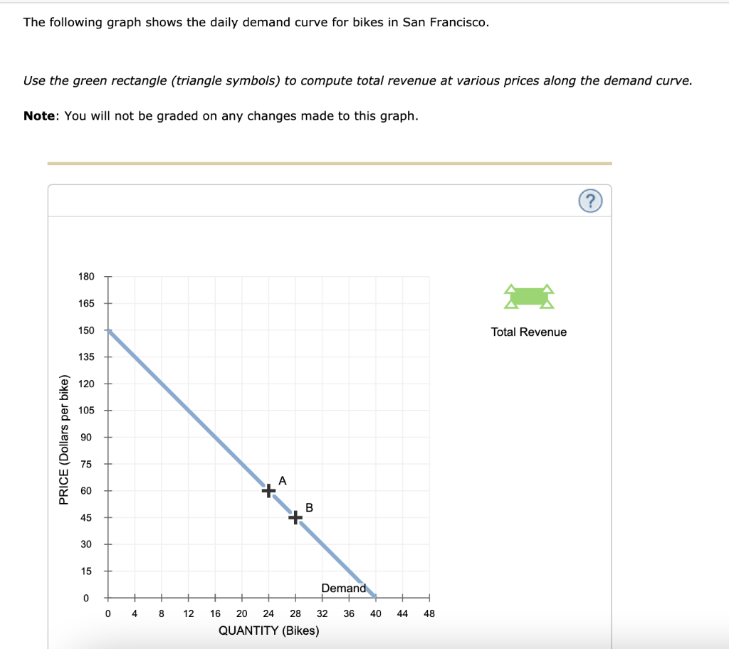Solved The following graph shows the daily demand curve for | Chegg.com