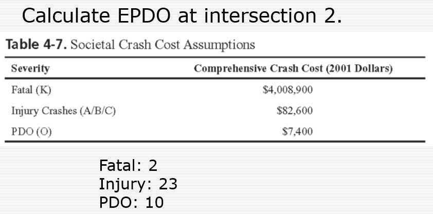 Solved Calculate EPDO at intersection 2. Table 4-7. Societal | Chegg.com