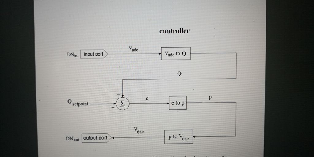 controller adc DNin input port Vadc to Q setpoint e | Chegg.com