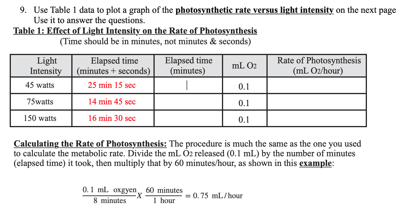 Solved 9. Use Table 1 data to plot a graph of the | Chegg.com