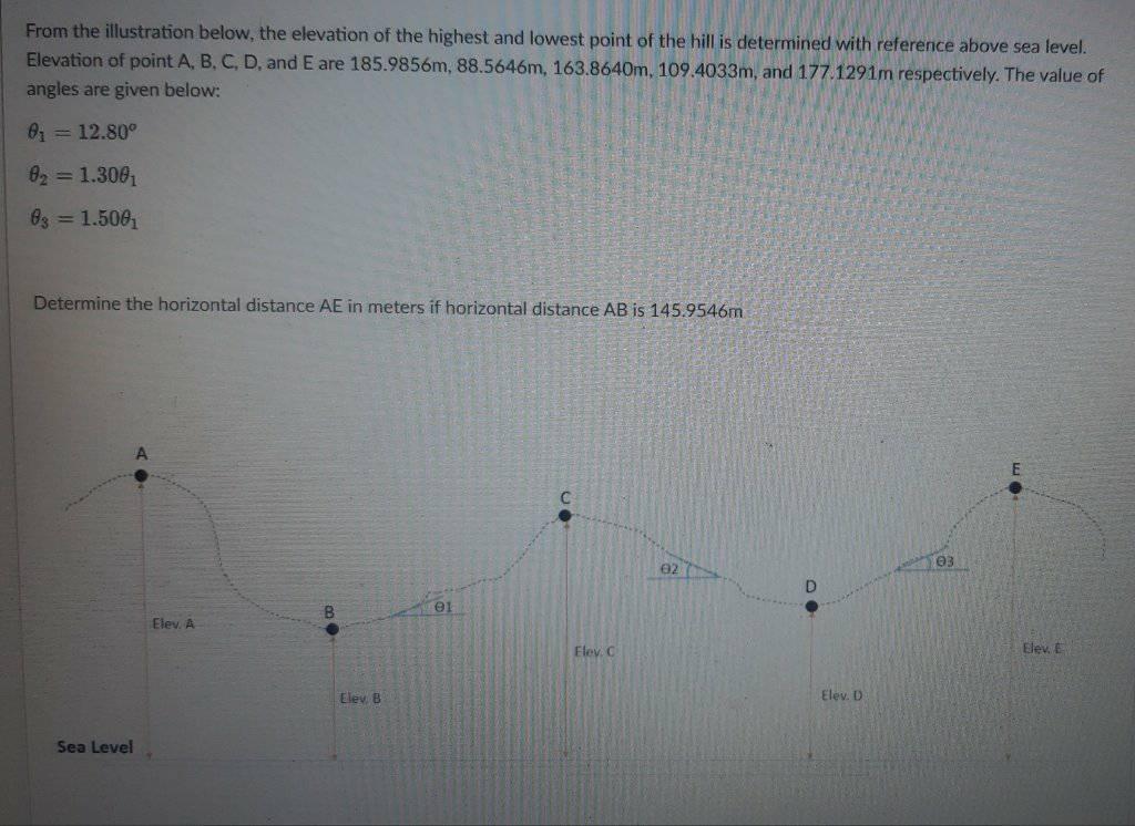 Solved From the illustration below, the elevation of the | Chegg.com