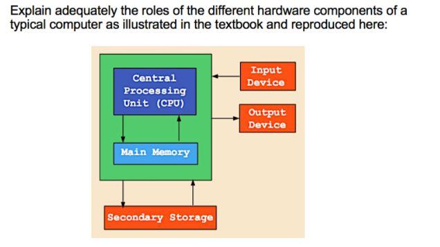Solved Explain adequately the roles of the different | Chegg.com
