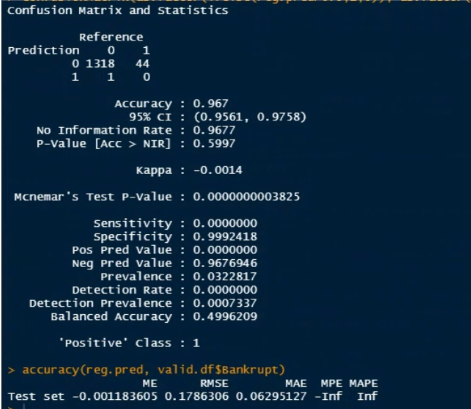 Solved confusion Matrix and statistics Reference Prediction | Chegg.com