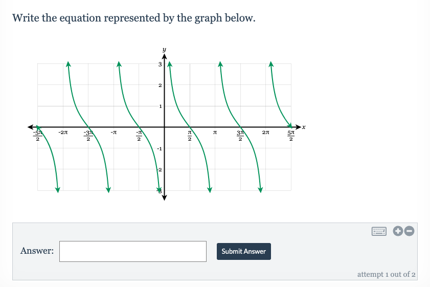 Solved Write the equation represented by the graph below. 3 | Chegg.com
