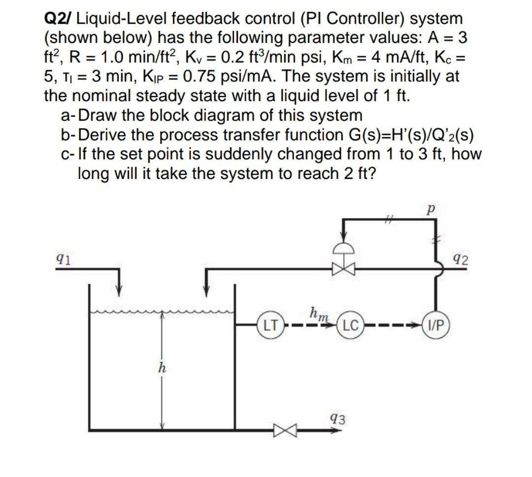 Solved Q2/ Liquid-Level feedback control (Pl Controller) | Chegg.com