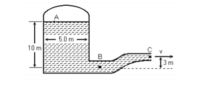 Solved A tank, as shown below, is filled with water. Point A | Chegg.com