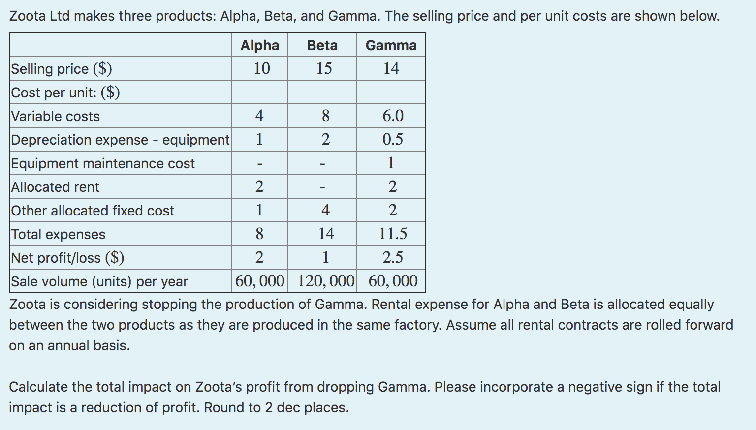 Solved Zoota Ltd makes three products: Alpha, Beta, and | Chegg.com