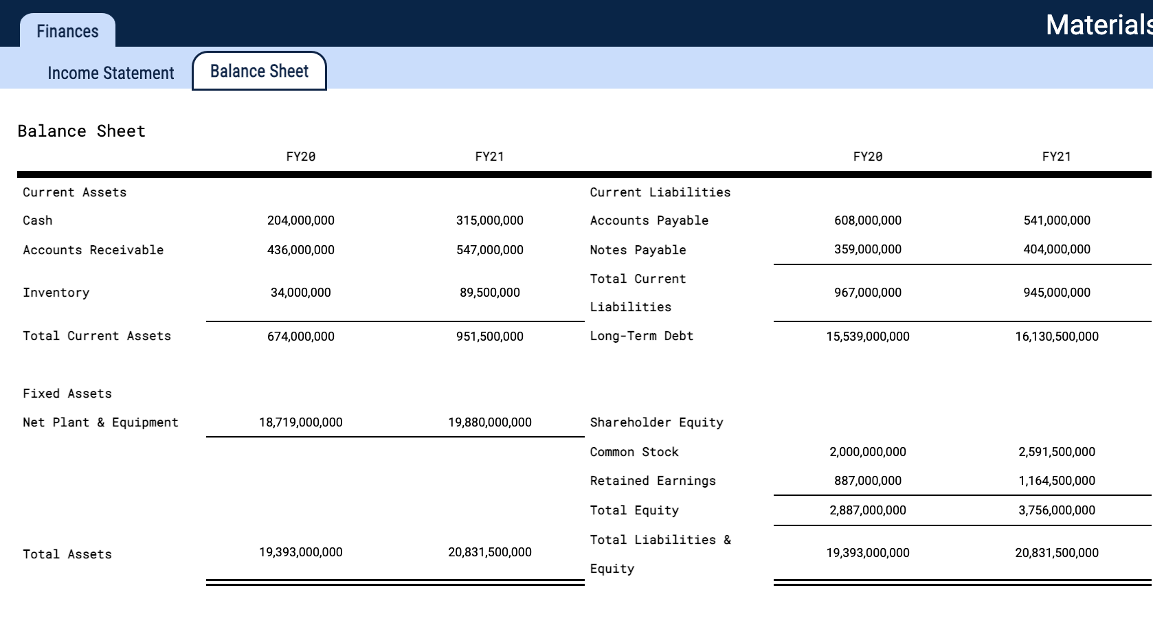 Solved Finances Materials Income Statement Balance Sheet | Chegg.com
