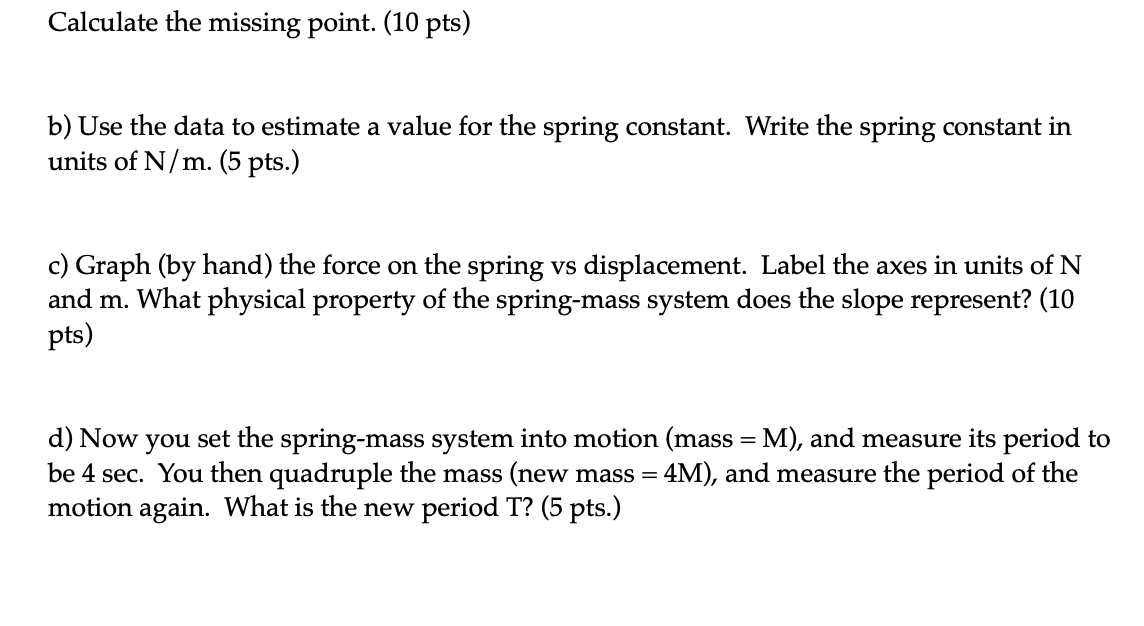Solved 6) 6) In the simple harmonic motion lab we did in | Chegg.com