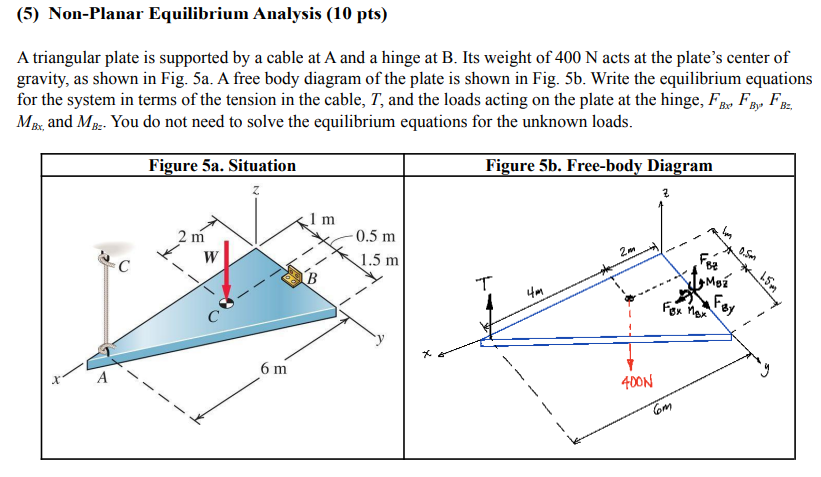 Solved (5) Non-Planar Equilibrium Analysis (10 pts) A | Chegg.com
