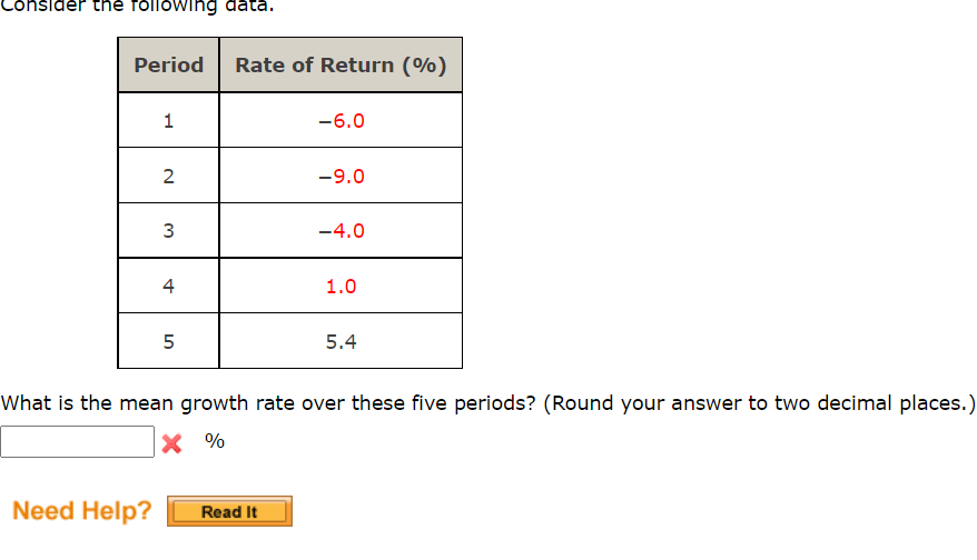 Solved onsider the following data. Period Rate of Return (%) | Chegg.com