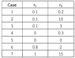 Solved Using the r1 and r2 values from Table 6-2, | Chegg.com
