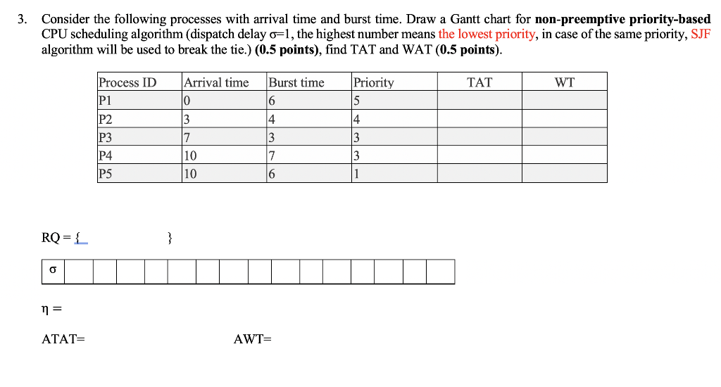 Solved 3. Consider the following processes with arrival time | Chegg.com