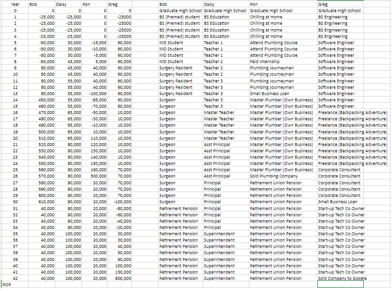 Solved 1. Compute ROR for Bob, Daisy Ron and Greg. Example | Chegg.com