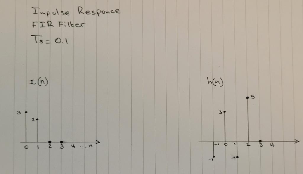 Solved Hi all I have this example to do. It requires | Chegg.com