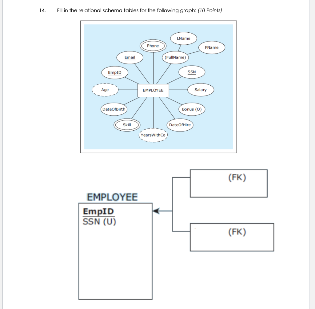 Solved 14. Fill in the relational schema tables for the | Chegg.com
