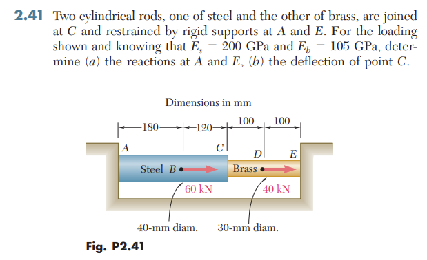 Solved 2.41 Two cylindrical rods, one of steel and the other | Chegg.com