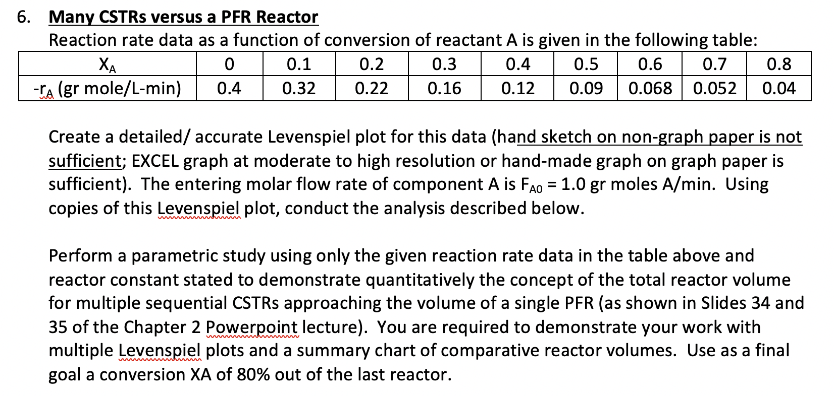 Solved 6. Many CSTRs versus a PFR Reactor Reaction rate data | Chegg.com