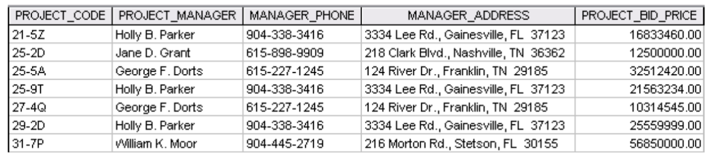 Solved 1. How many records does the file contain? How many | Chegg.com