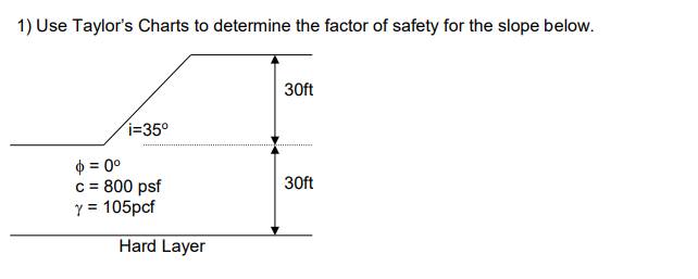 Solved 1) Use Taylor's Charts to determine the factor of | Chegg.com