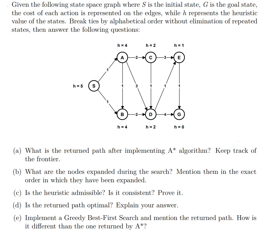 Solved Given the following state space graph where S is the | Chegg.com