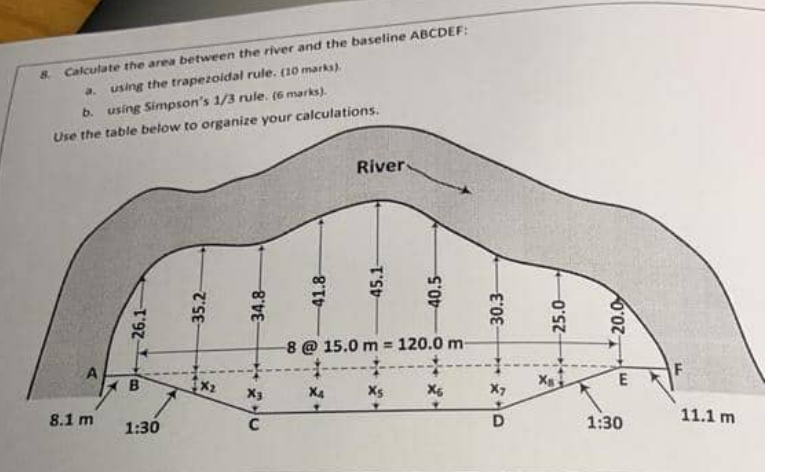 Solved 8. Catculate the area between the river and the | Chegg.com