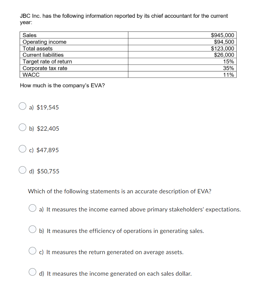 Solved JBC Inc. has the following information reported by | Chegg.com