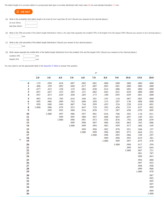 Solved The defect kngth of s corroeion defect in a | Chegg.com