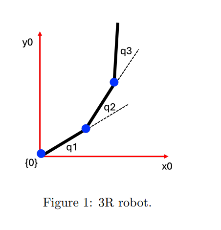 Solved Write a MATLAB function [q] = ﻿ik(x) ﻿that solves the | Chegg.com