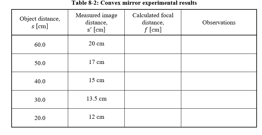 Solved Table 8-1: Concave mirror experimental results Object | Chegg.com
